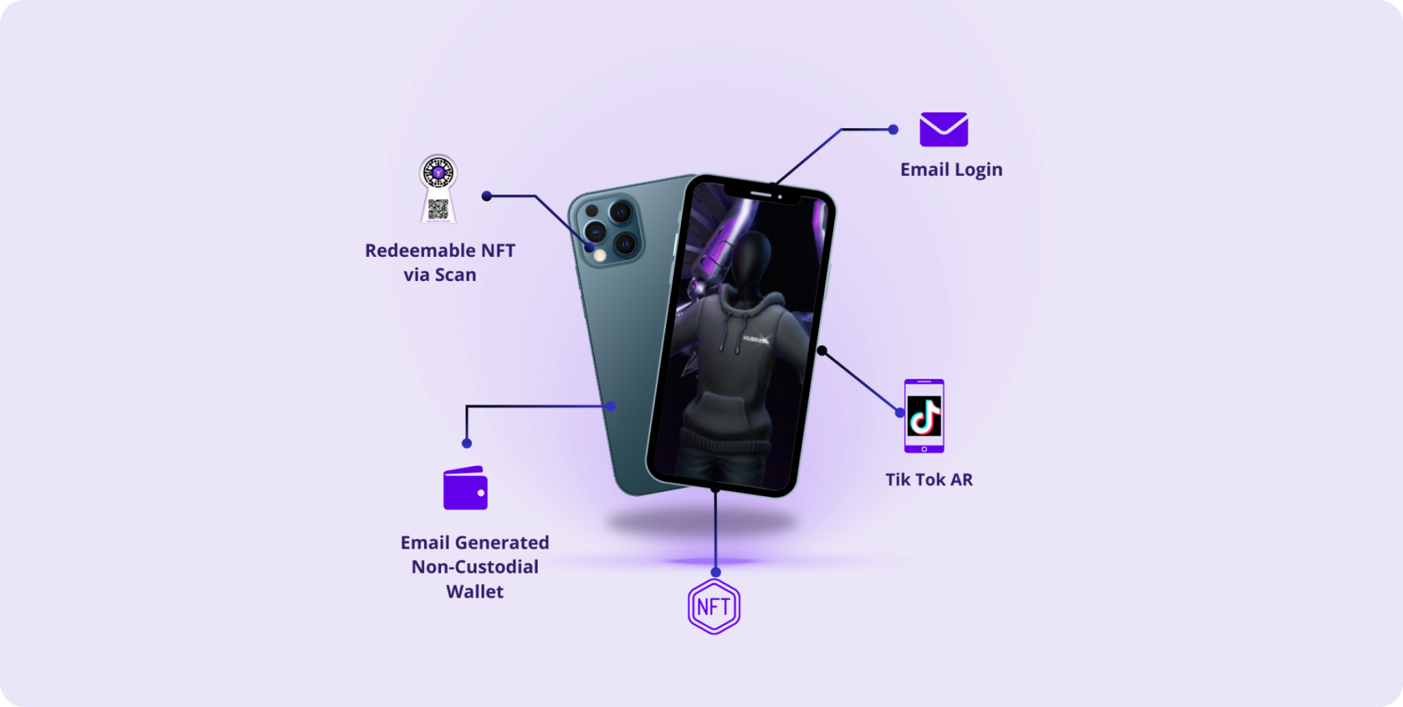 What is a Digital Twin Claim Card? – DeStore